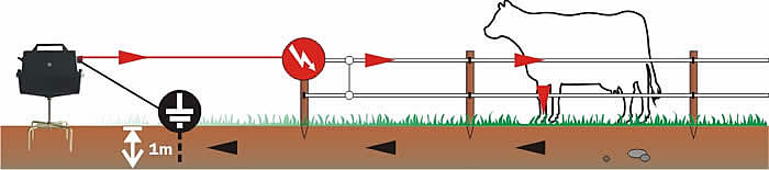 50cm earth stake for electric fence farmcareuk.com